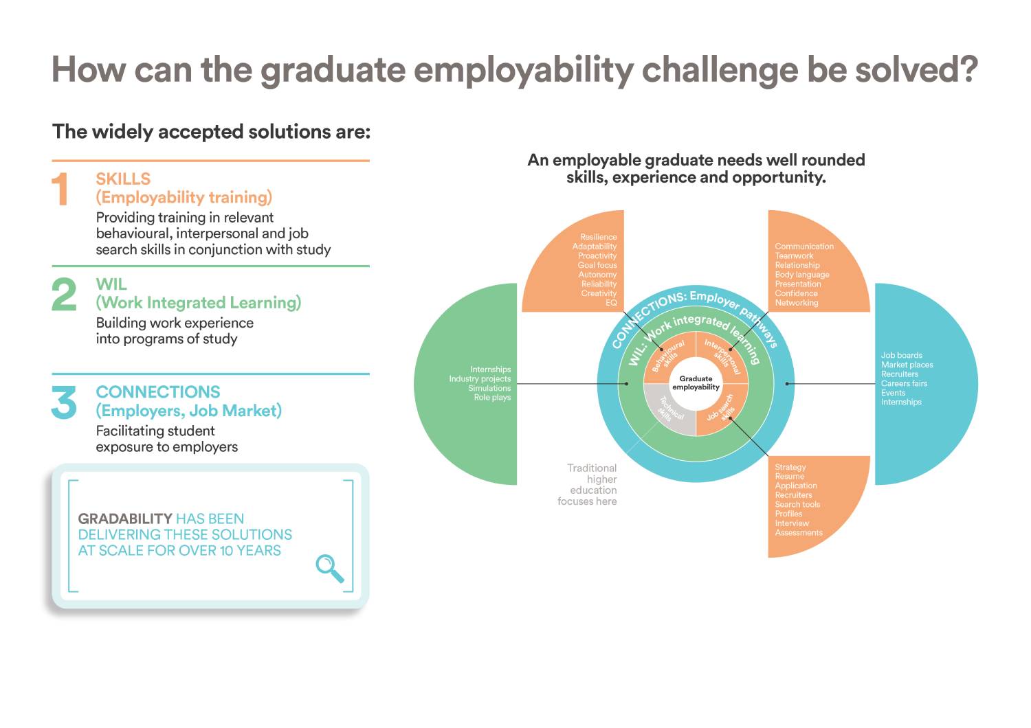 Partner with us: Universities | Gradability