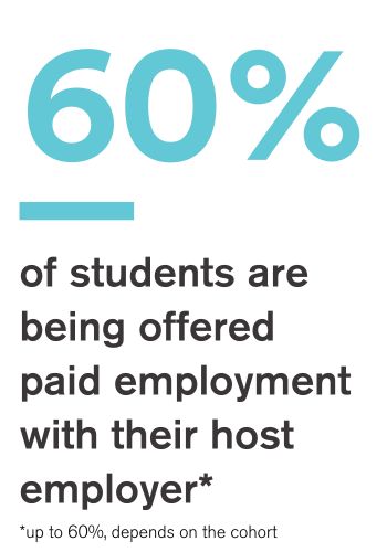 GAP Program | Gradability