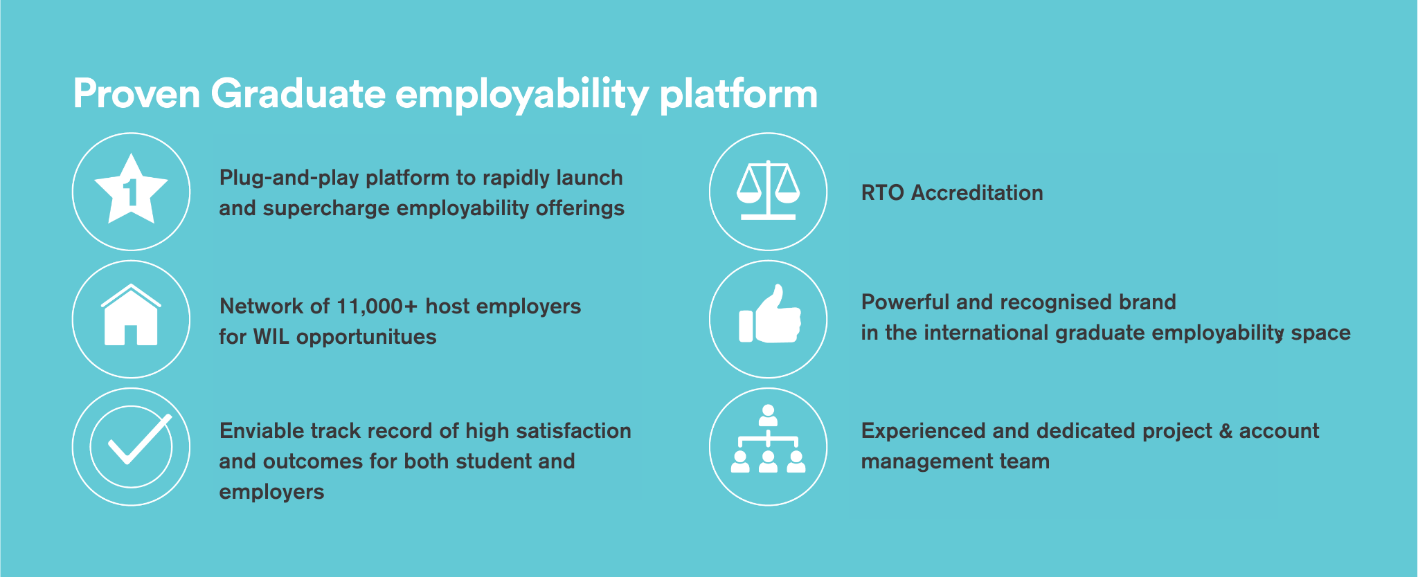 Partner with us: Universities | Gradability